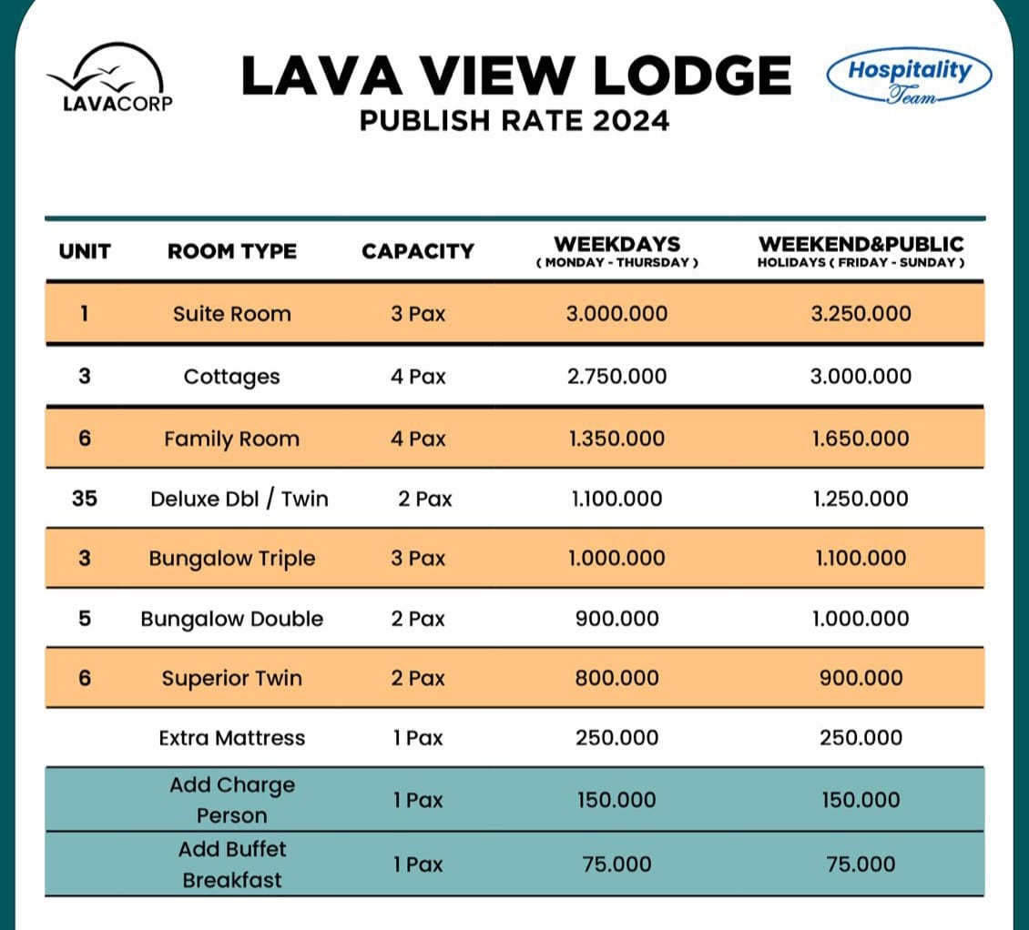 Lava View Lodge Hotel Bromo / View Sangat Bagus
